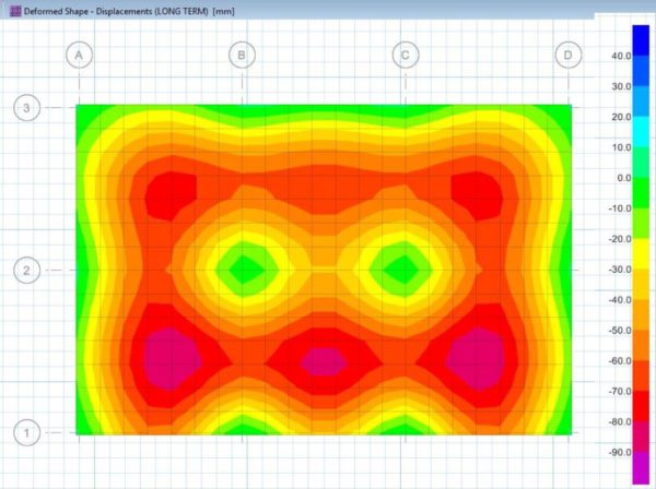 Design Strips in CSI SAFE | The Structural World