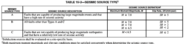 Seismic Analysis: UBC-97 Code Provisions – The Structural World