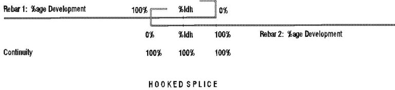 Development Length in Reinforcing Bars – The Structural World