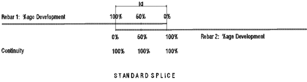 Development Length in Reinforcing Bars – The Structural World