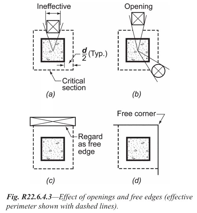 Openings in Slabs – The Structural World