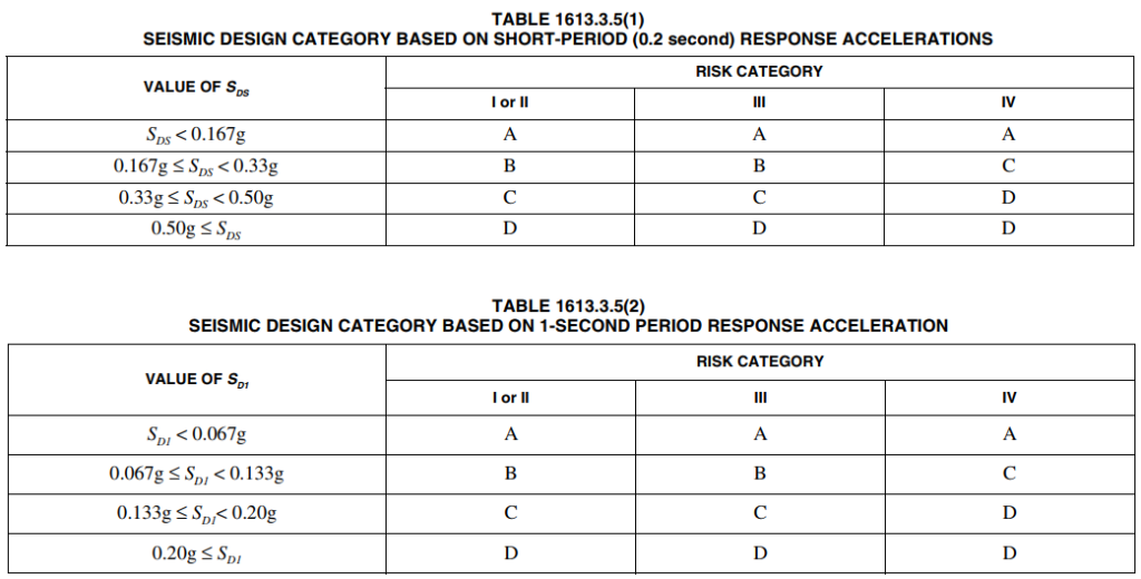Seismic Analysis: ASCE-7 and IBC 2012 Provisions | The Structural World