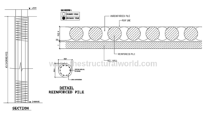 5 Common Types of Shoring and Its Uses – The Structural World
