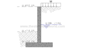 Design of Retaining Wall – The Structural World