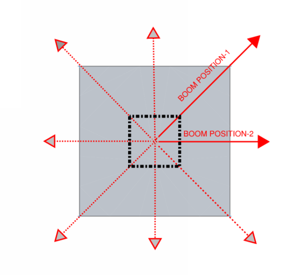 Design Criteria for Tower Crane Foundations – The Structural World