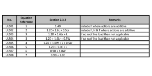 Considerations in Design Load Combinations You Never Knew – The ...