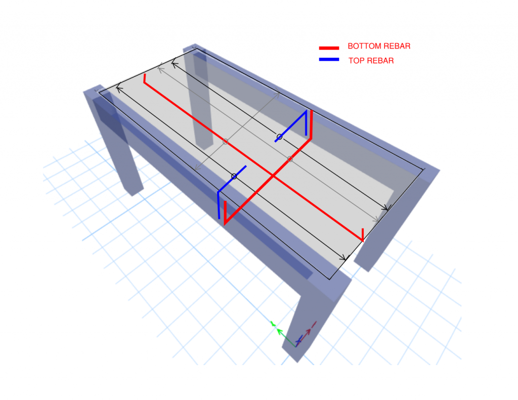 One-Way Vs Two-Way Slab – The Structural World