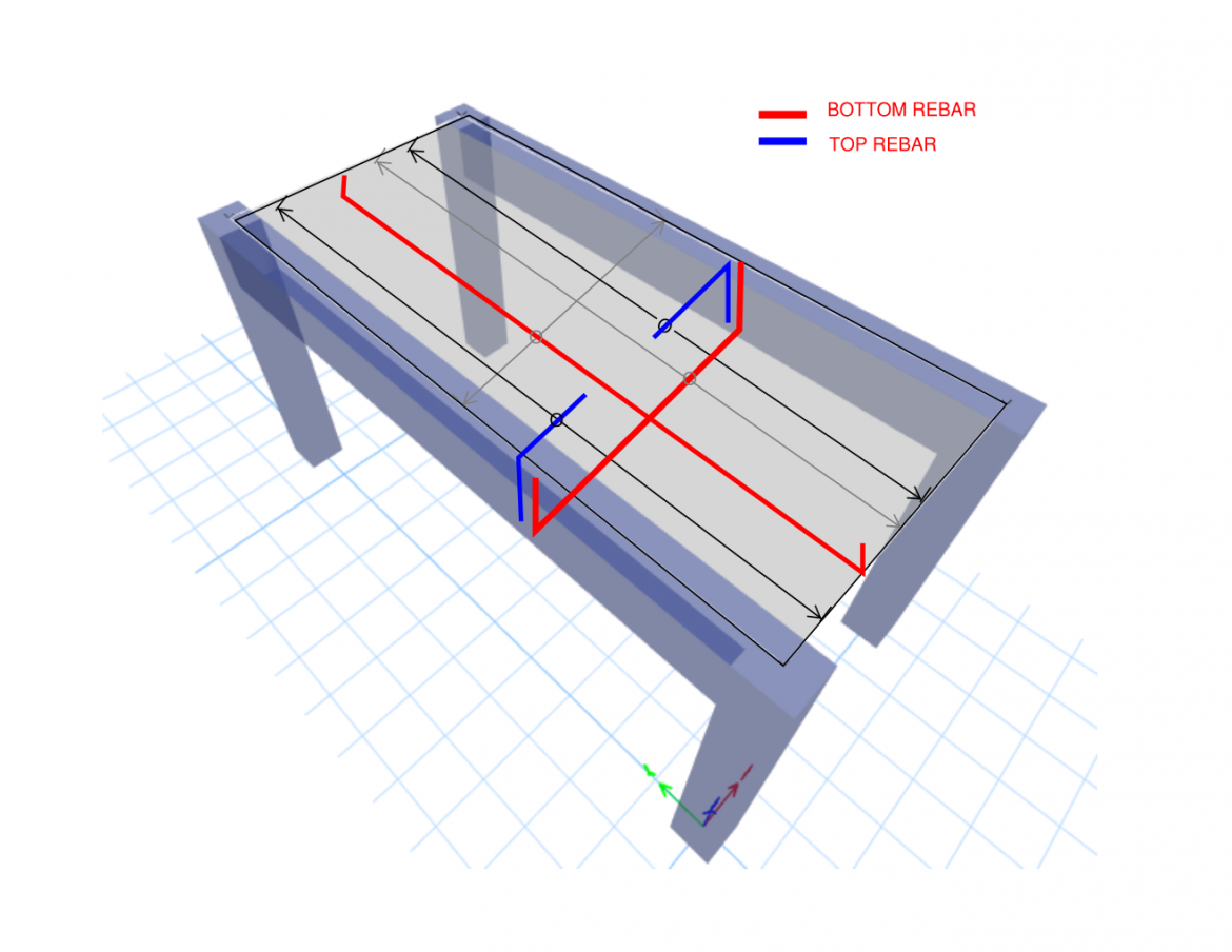 One-Way Vs Two-Way Slab – The Structural World