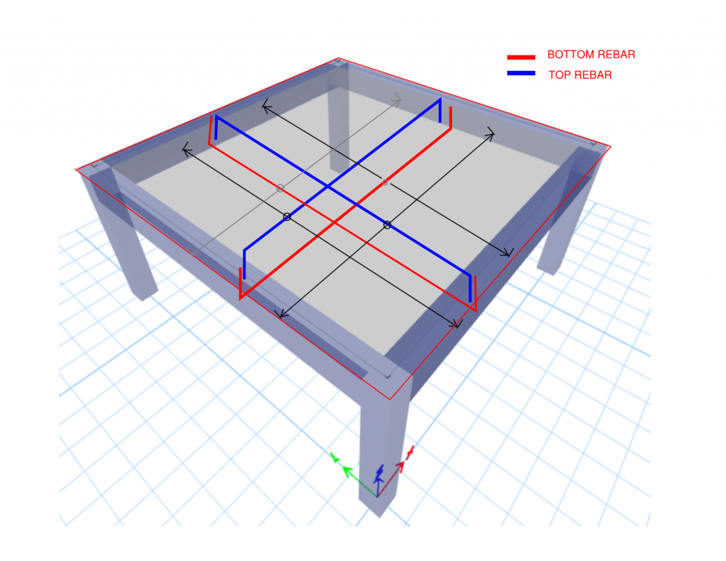 One-Way Vs Two-Way Slab – The Structural World