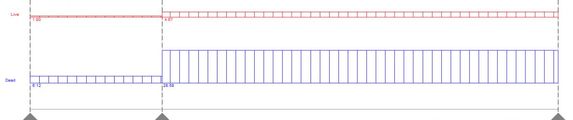 Basics of Load Calculations in Structural Design – The Structural World