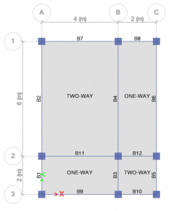 One-Way Vs Two-Way Slab – The Structural World