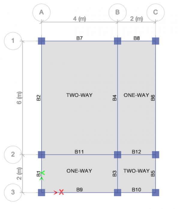 One-Way Vs Two-Way Slab – The Structural World
