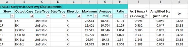 How to Perform Torsional Irregularity Check in ETABS Model – The Structural World