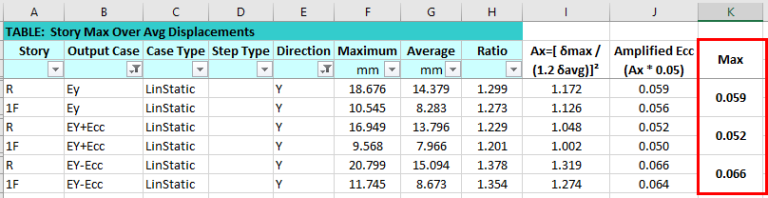How to Perform Torsional Irregularity Check in ETABS Model – The ...
